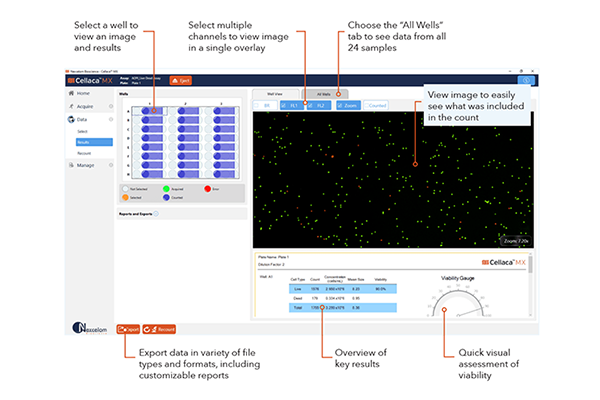 Improved Inter Instrument Consistency And High Precision For Cho Cellbioprocessing Using The